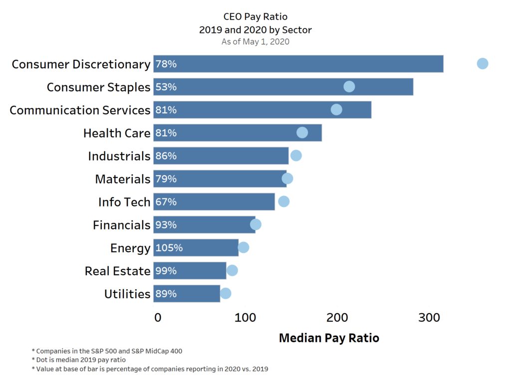 Farient CEO Pay Ratio Tracker Update May 29 2020