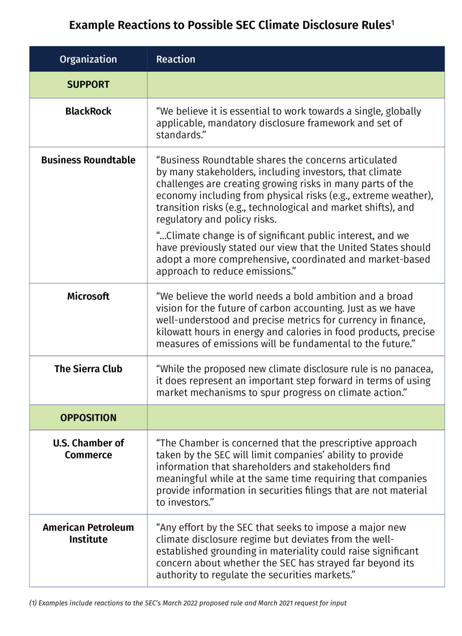 Distilling The SEC’s Landmark Climate Disclosure Proposal