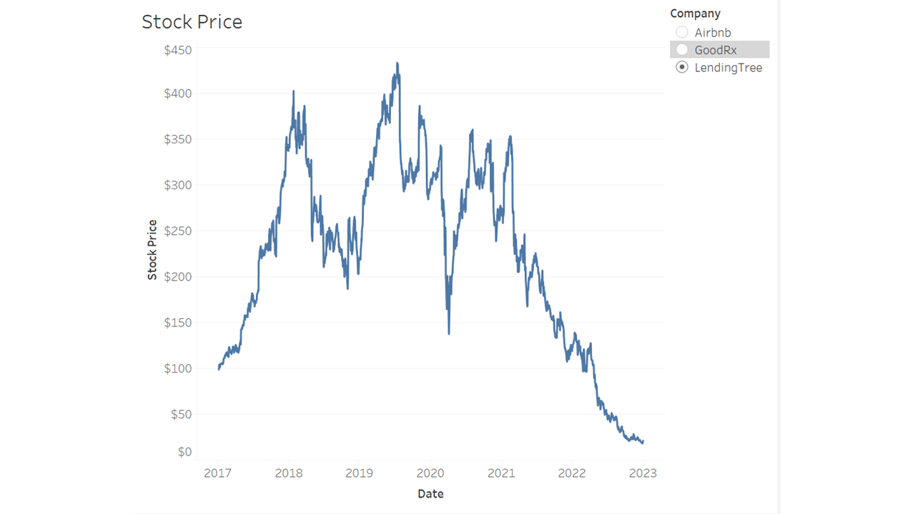 Moonshot Awards vs. Shareholder Value